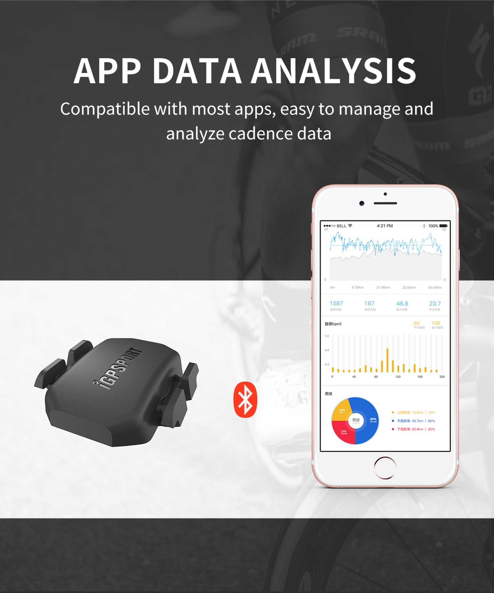 iGPSPORT Bike Speed & Cadence Sensor ANT+ Bluetooth 5.0 IPX7 Waterproo